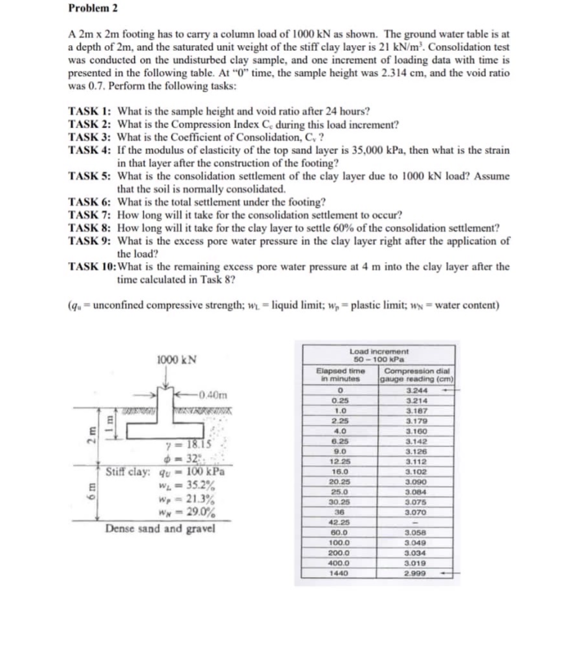 Solved Problem 2A \( 2 \mathrm{~m} \times 2 \mathrm{~m} \) | Chegg.com