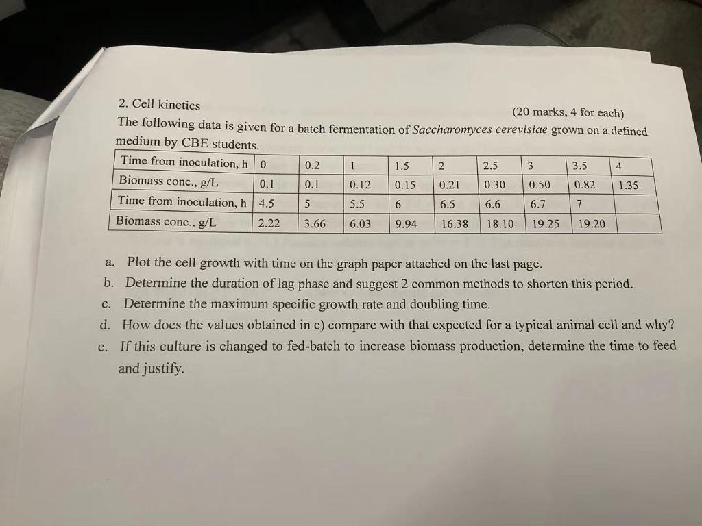 Solved 2. Cell kinetics (20 marks, 4 for each) The following | Chegg.com