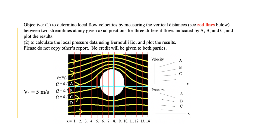Solved Objective: (1) to determine local flow velocities by | Chegg.com