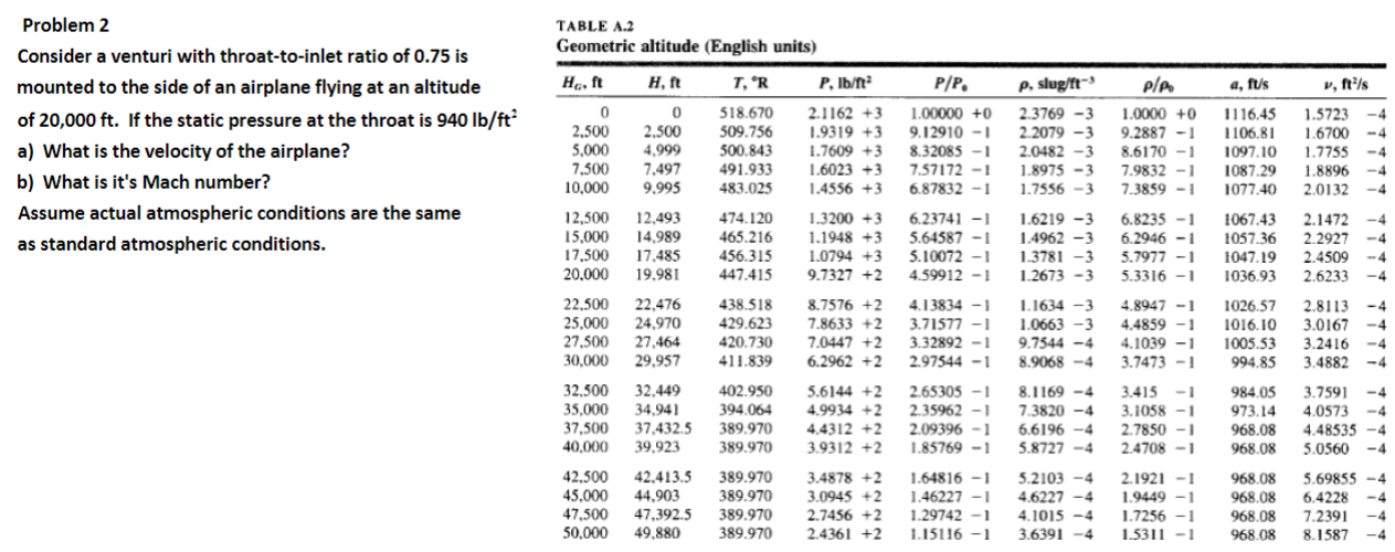 Solved Problem 2 Consider a venturi with throat-to-inlet | Chegg.com