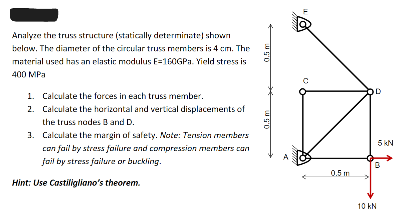 Solved Analyze the truss structure (statically determinate) | Chegg.com