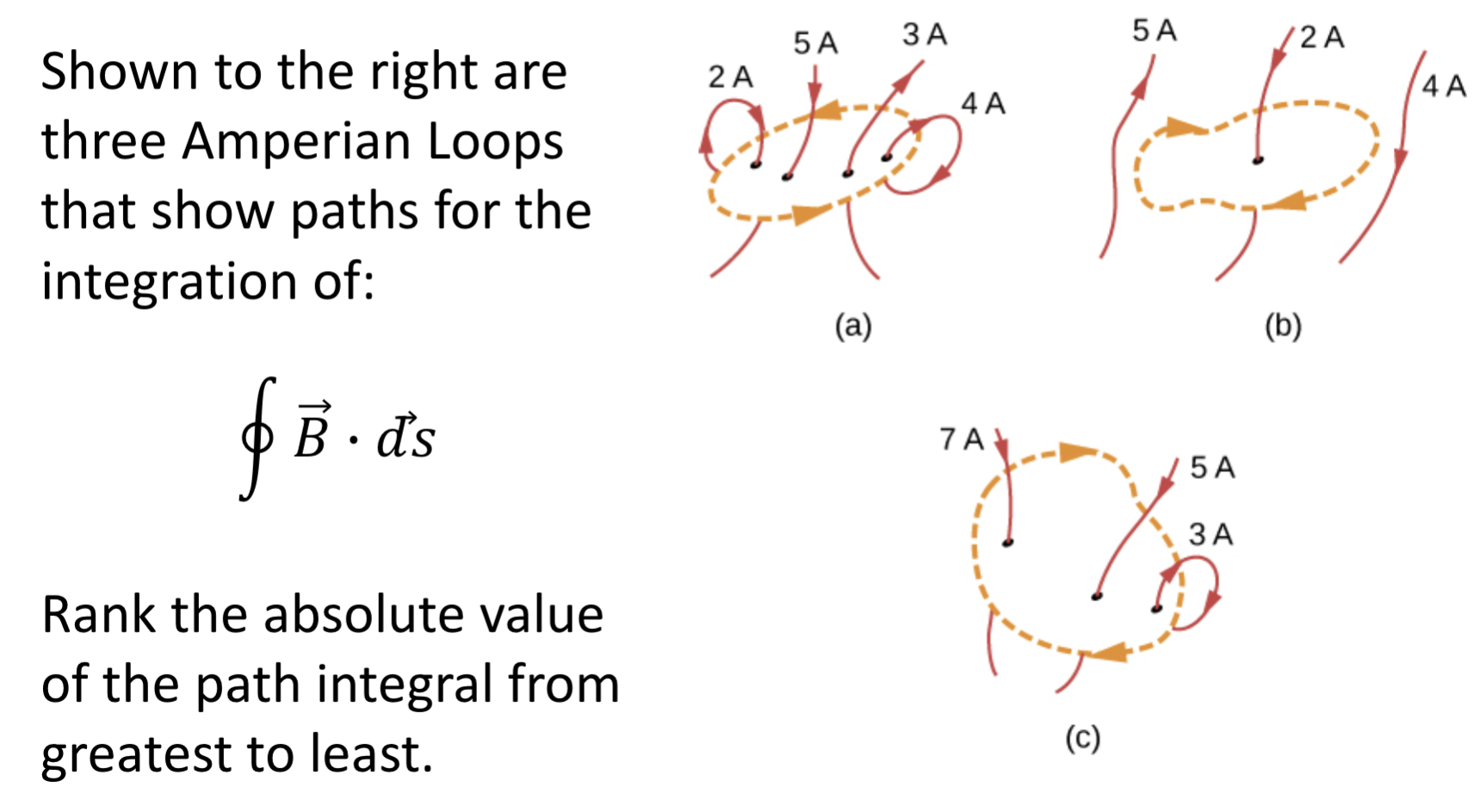 Solved 5A ЗА 5A /2A 2 A 4A 4A Shown to the right are three | Chegg.com