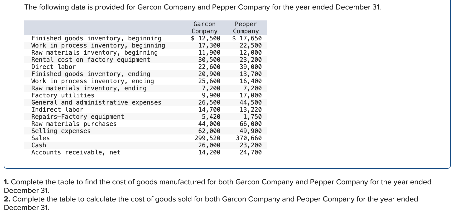 Solved - Complete the table to find the cost of goods | Chegg.com