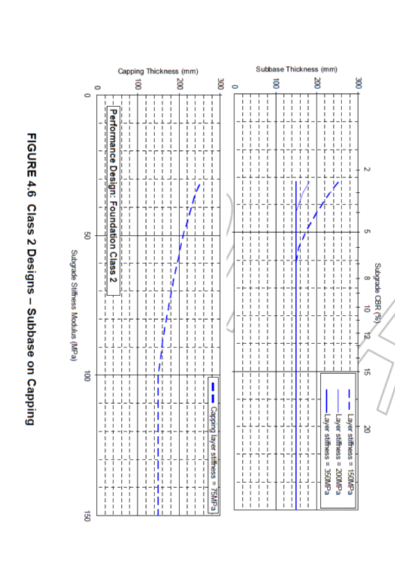 Solved Volume 7 Section 2 Part 1 HD 24/06 Wear Factor (W) | Chegg.com
