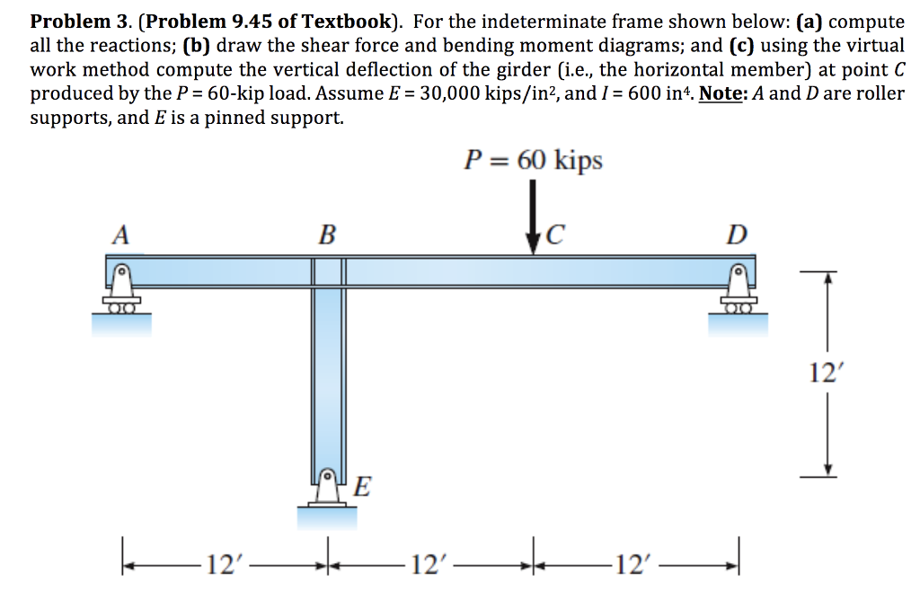 Solved For the indeterminate frame shown below: | Chegg.com