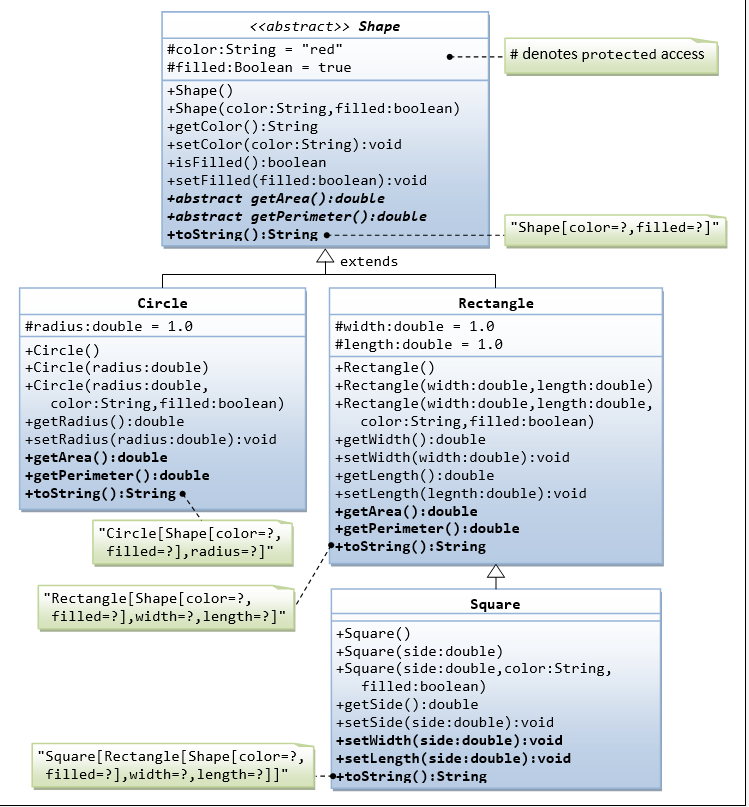 Solved write in code whats in the diagram | Chegg.com