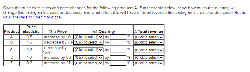 Solved Given the price elasticities and price changes for | Chegg.com