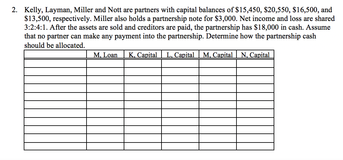 Solved 2. Kelly, Layman, Miller and Nott are partners with | Chegg.com