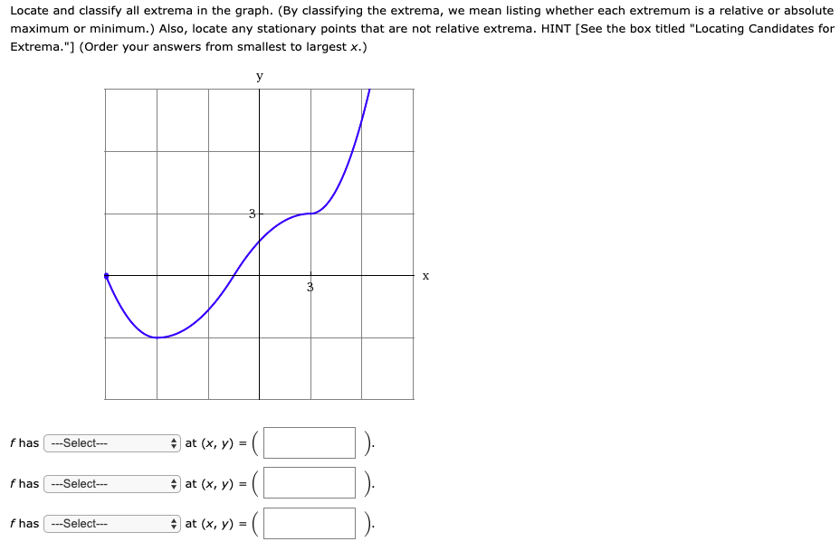 Solved Locate and classify all extrema in the graph. (By | Chegg.com