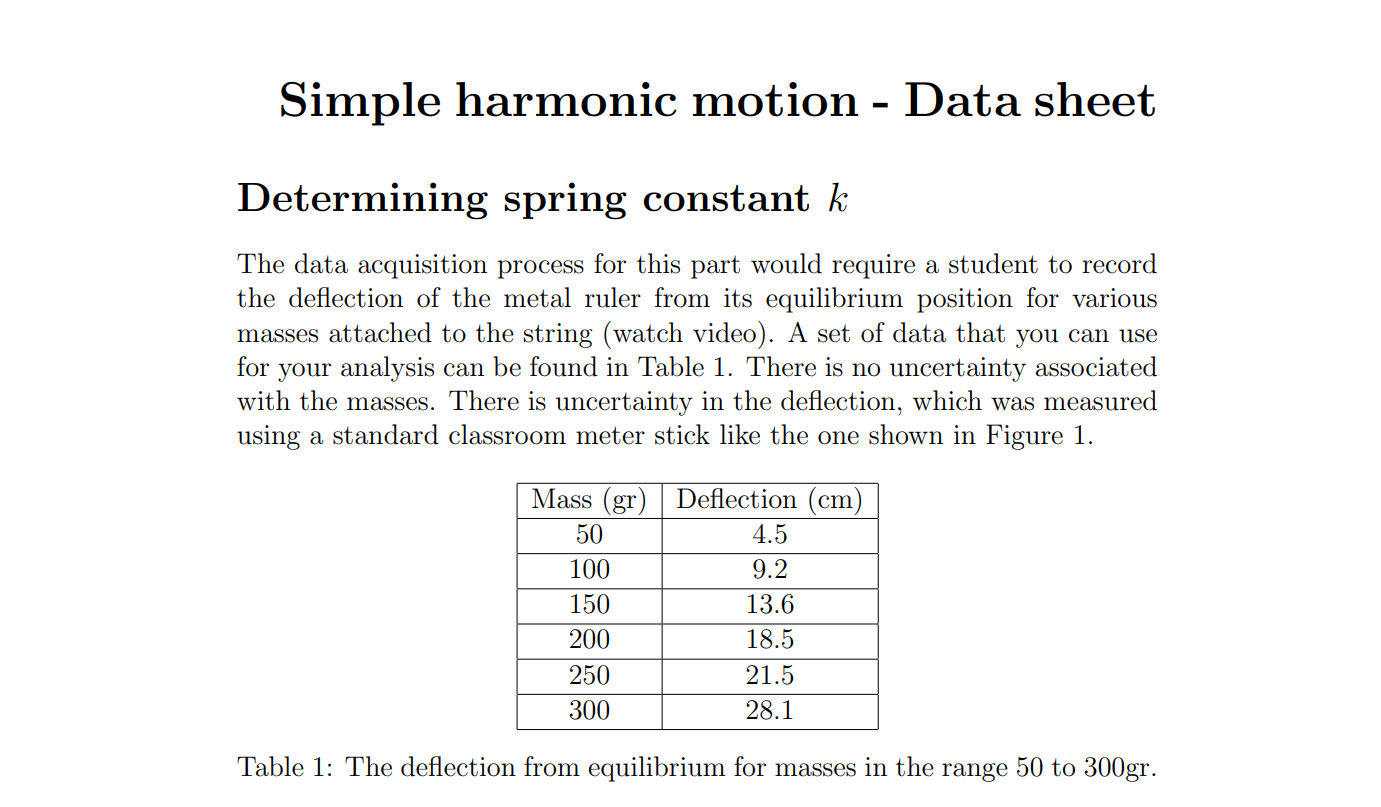 Solved Simple harmonic motion - Data sheet Determining | Chegg.com