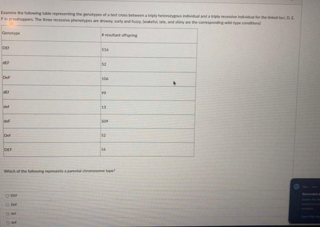 Solved Examine the following table representing the | Chegg.com