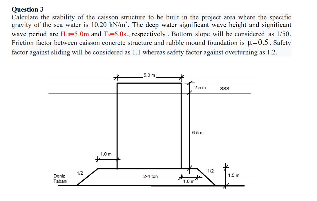 Solved Question 3 Calculate the stability of the caisson | Chegg.com