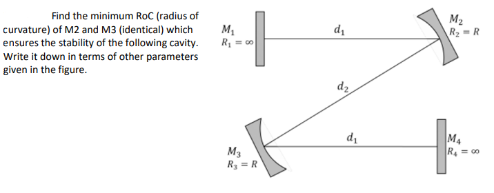 Solved Find the minimum RoC (radius of curvature) of M2 and | Chegg.com
