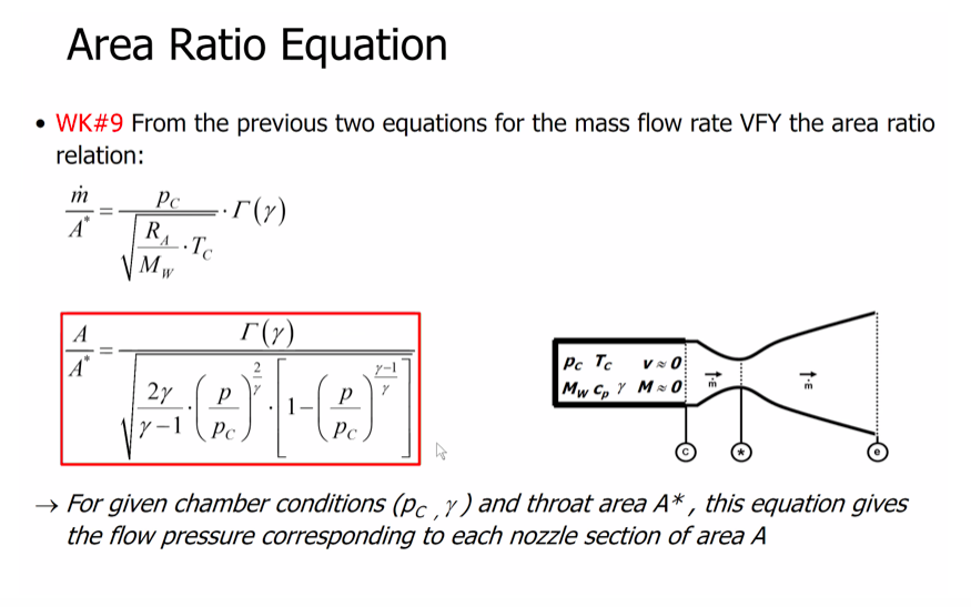 Solved Area Ratio Equation From the previous two equations | Chegg.com