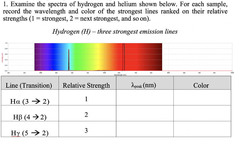 Solved 1. Examine the spectra of hydrogen and helium shown | Chegg.com