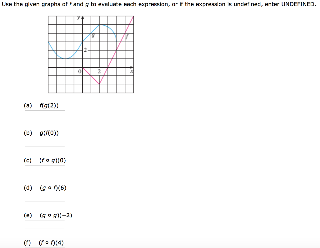 Solved Use the given graphs of fand g to evaluate each | Chegg.com