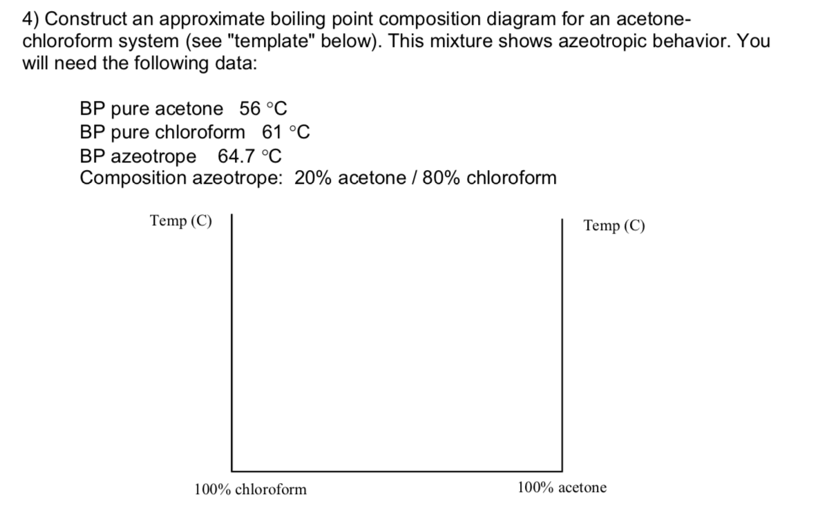 Solved 4) Construct an approximate boiling point composition | Chegg.com