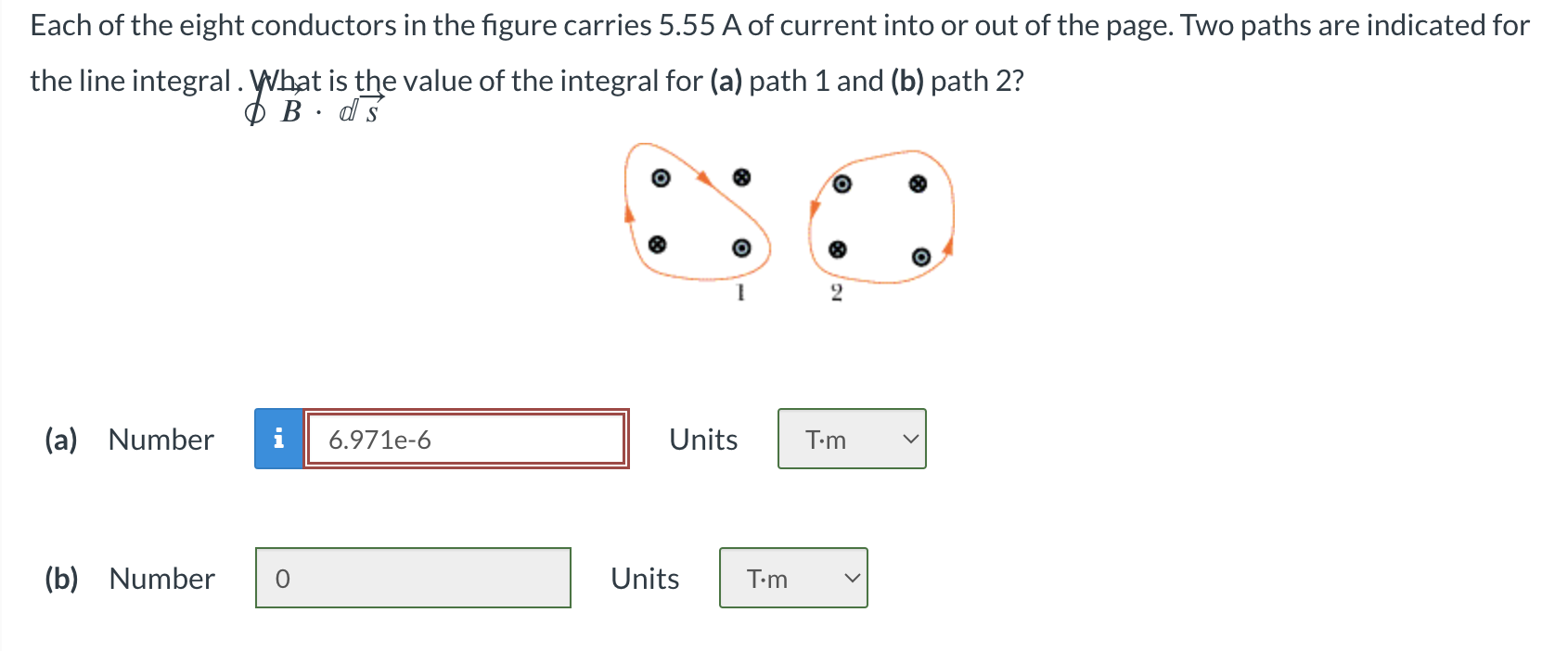 Each of the eight conductors in the figure carries | Chegg.com