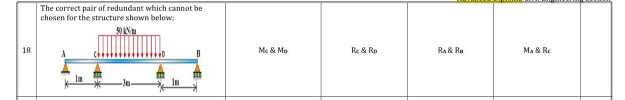 Solved For the structure shown below, the redundant force | Chegg.com