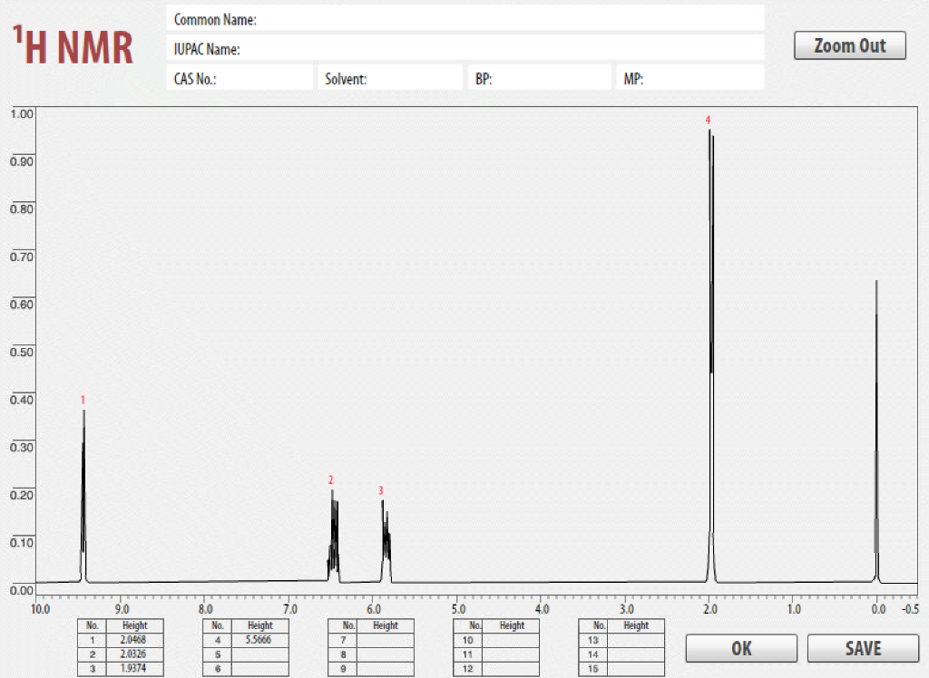 Solved Identify the functional groups, molecule and it's | Chegg.com