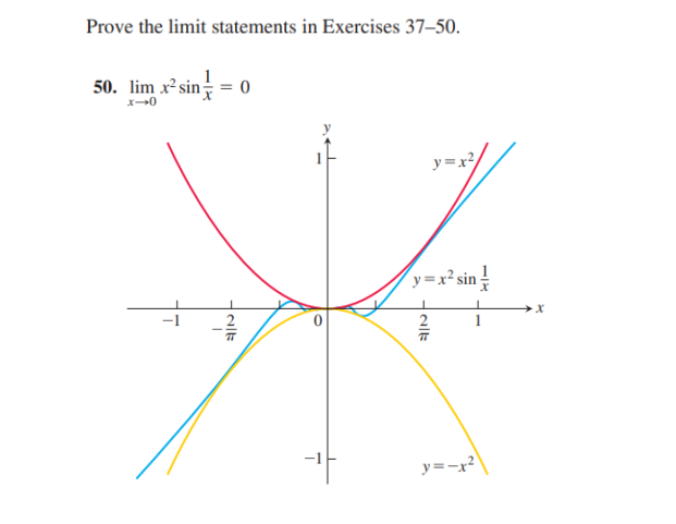 Solved Prove the limit statements in Exercises 37-50. 50. | Chegg.com