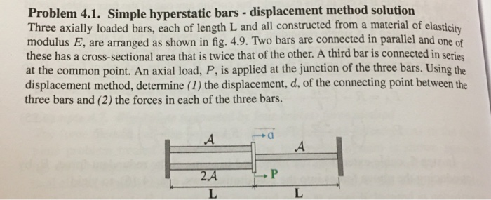 Solved Problem 4.1. Simple hyperstatic bars- displacement | Chegg.com