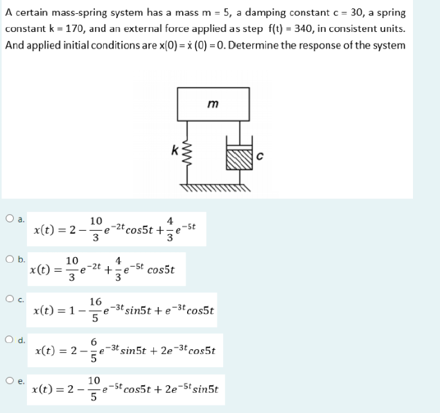 Solved A certain mass-spring system has a mass m=5, a | Chegg.com