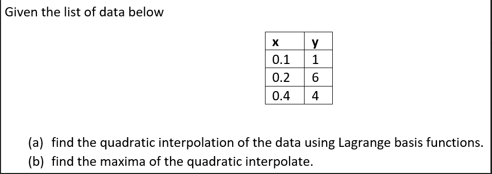 Solved Given the list of data below (a) find the quadratic | Chegg.com