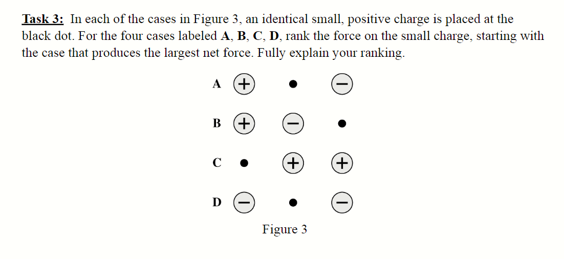 Solved Task 3: In each of the cases in Figure 3, an | Chegg.com