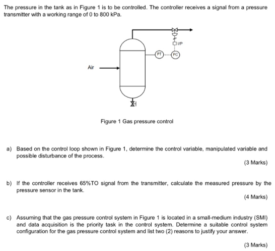 Solved The pressure in the tank as in Figure 1 is to be | Chegg.com