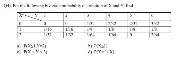 Solved Q4). For the following bivariate probability | Chegg.com