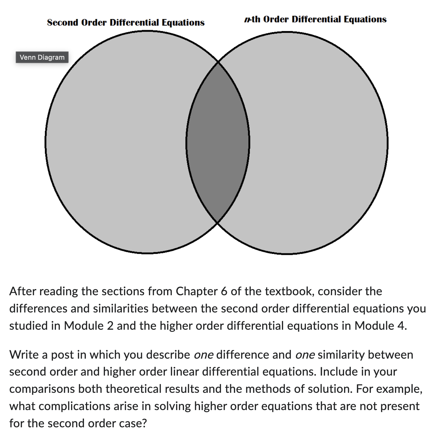 Solved After reading the sections from Chapter 6 ﻿of the | Chegg.com