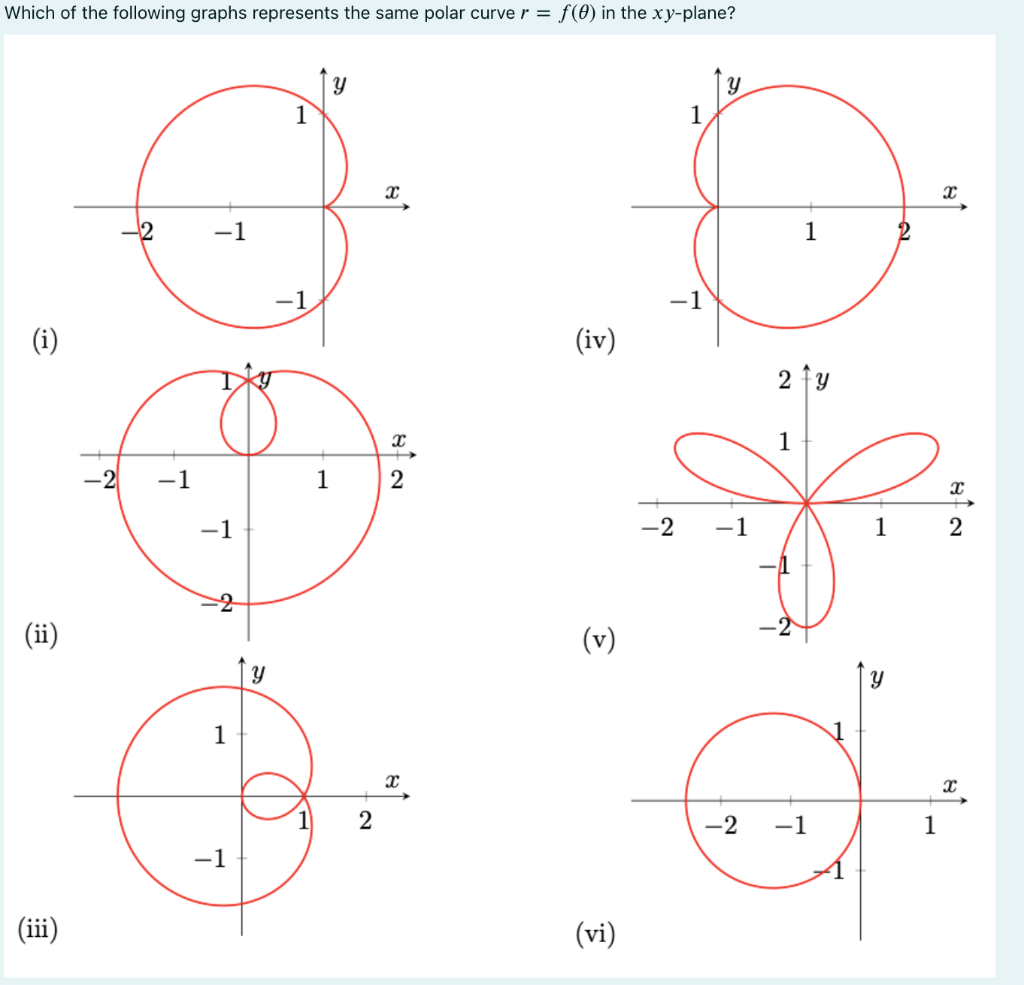 Solved Consider the polar curve r = f(0) whose graph in the | Chegg.com