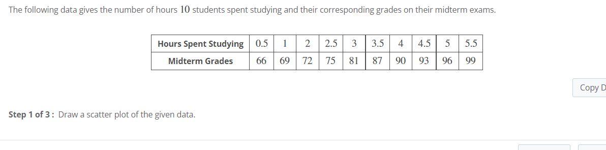 Solved The following data gives the number of hours 10 | Chegg.com