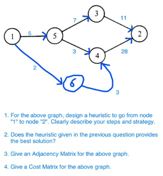 Solved 1. For the above graph, design a heuristic to go from | Chegg.com