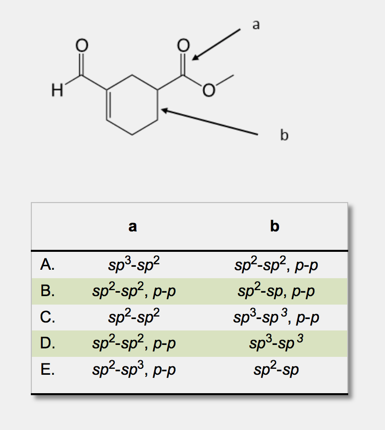 Solved Which Orbitals Overlap To Form The Bonds Indicated In