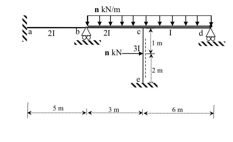 Solved Cross the frame in the figure with all its elements | Chegg.com