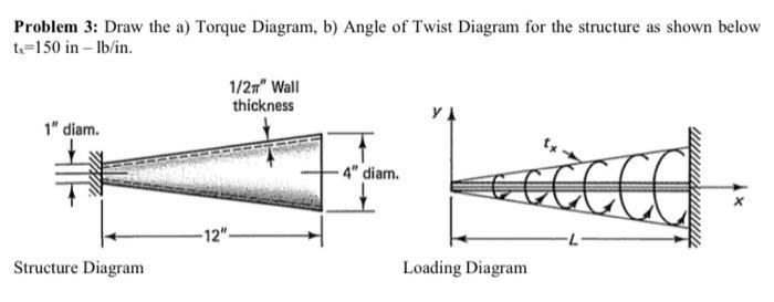 Solved Problem 3: Draw the a) Torque Diagram, b) Angle of | Chegg.com