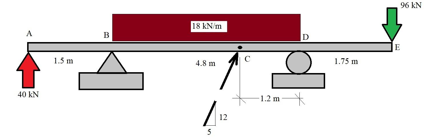 Solved *The value of inclined force at C is 130 kN Solve | Chegg.com