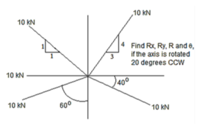 Solved 10 KN 10 KN Find Rx, Ry, Rande, if the axis is | Chegg.com