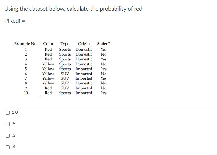 Solved Using the dataset below, calculate the probability of | Chegg.com