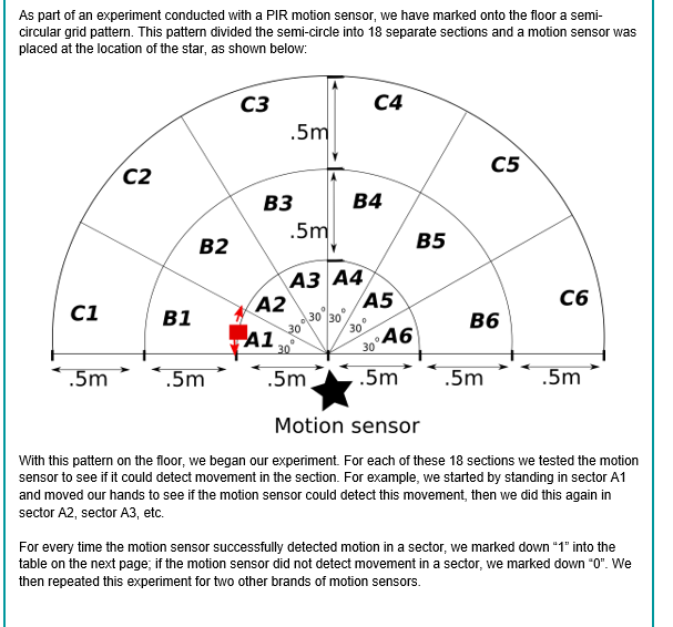 As part of an experiment conducted with a PIR motion | Chegg.com