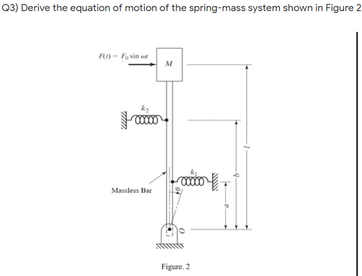 Solved Q3) Derive the equation of motion of the spring-mass | Chegg.com