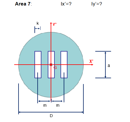 Solved Calculate the Moment of Inertia Ix' ﻿with respect to | Chegg.com