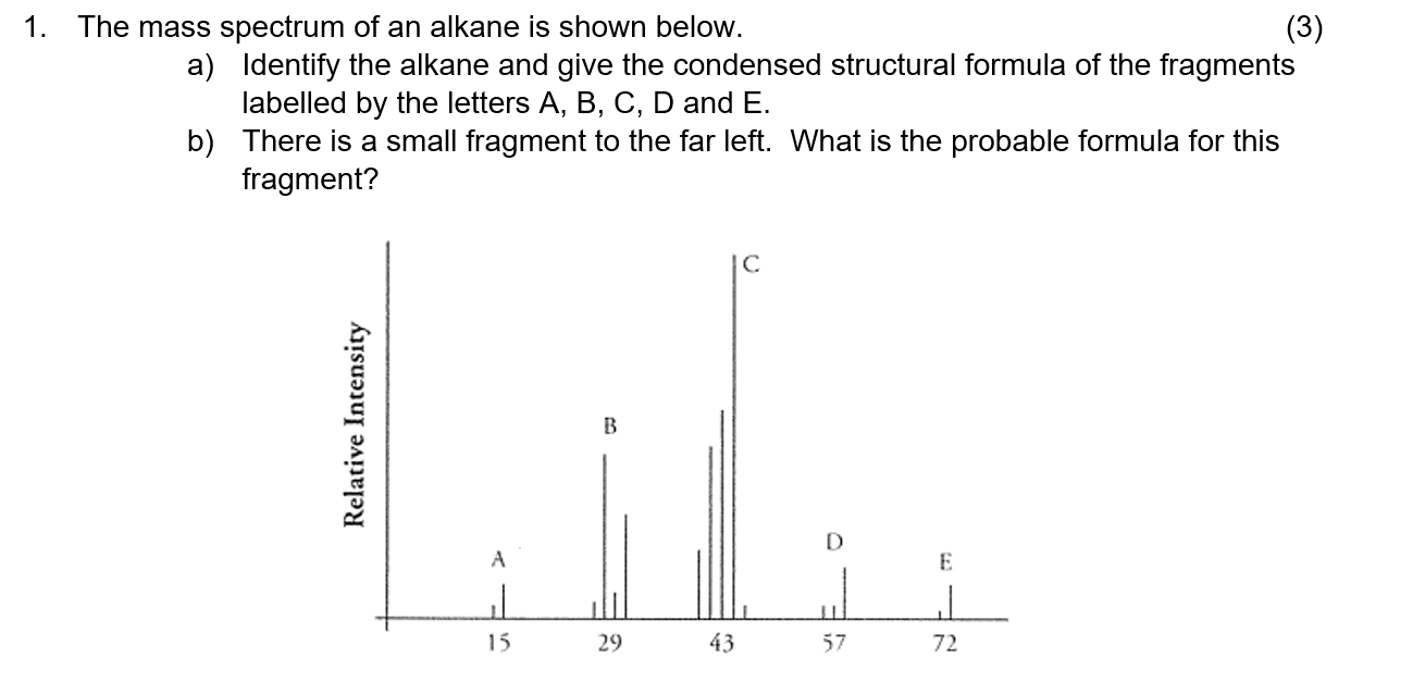 Solved 1. The mass spectrum of an alkane is shown below. (3) | Chegg.com