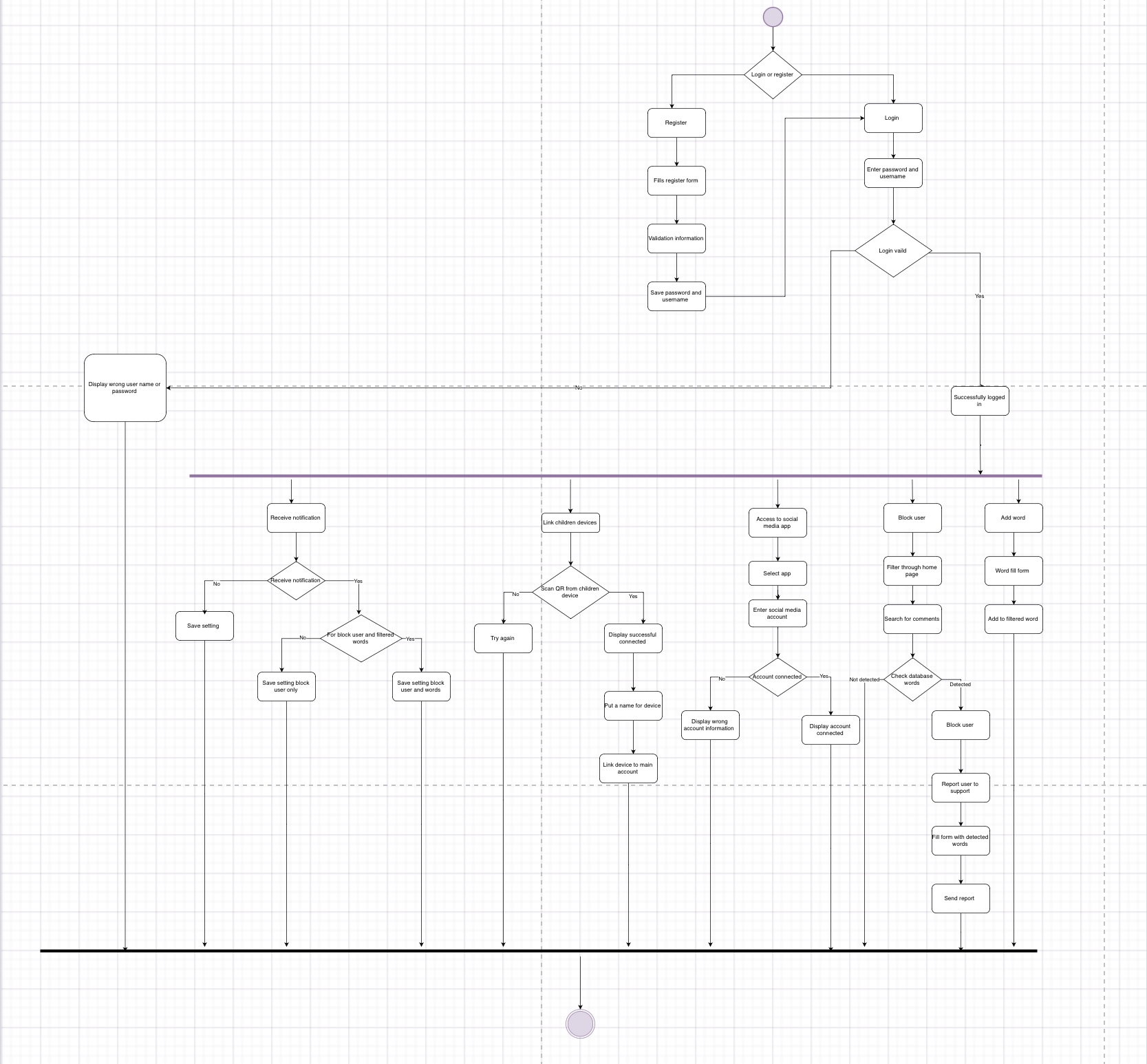 Solved Do a class diagram of this whole picture | Chegg.com