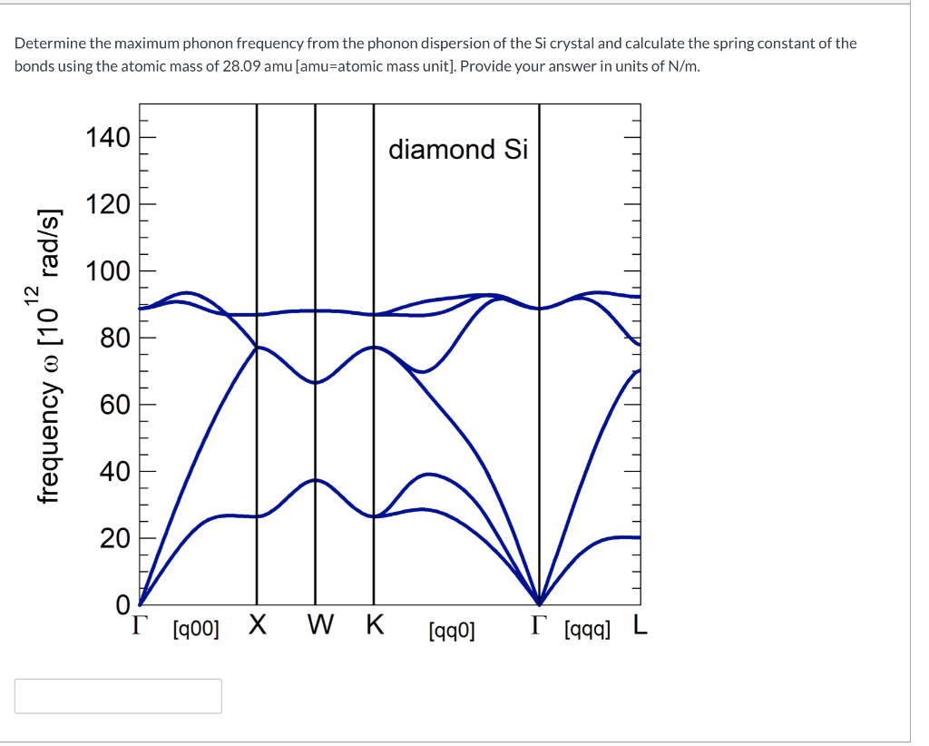 Solved Determine the maximum phonon frequency from the | Chegg.com