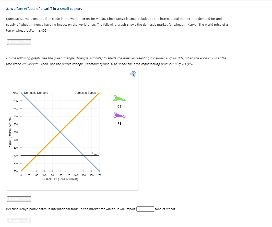 Solved 3. Welfare effects of a tariff in a small country | Chegg.com