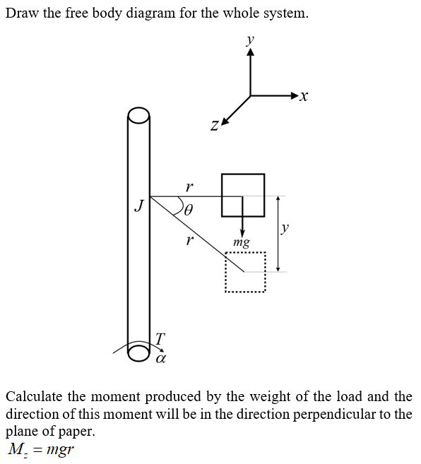 (Solved) - A load is moved in a vertical direction using a lead-screw ...