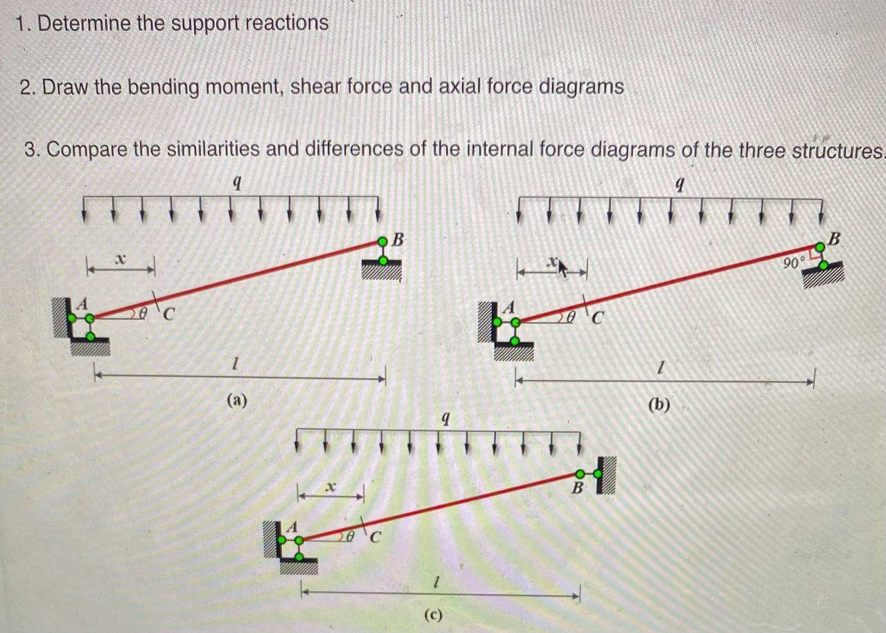 Solved 1. Determine the support reactions 2. Draw the | Chegg.com